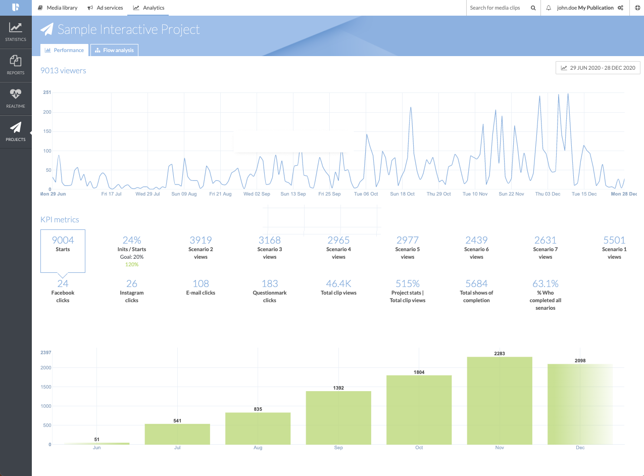 Interactive Project Analytics - Blue Billywig Help Center